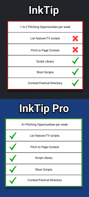 InkTip - All Writer Services